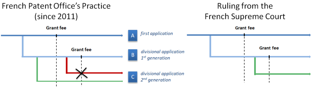 Important clarification from the French Supreme Court on the filing of ...